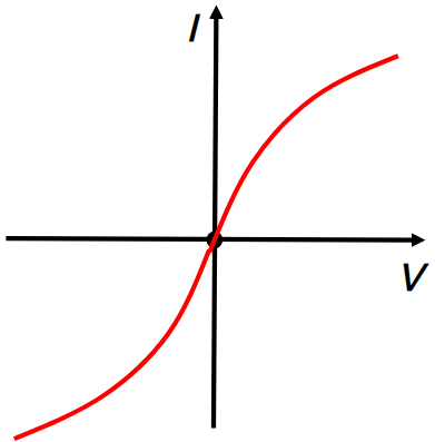 The current-voltage graph. I-V Graph : 네이버 블로그
