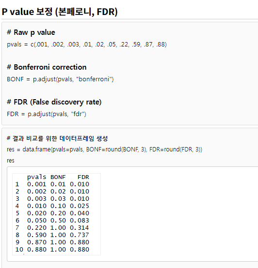 [Data Analysis] FDR (False Discovery Rate) p-value 보정 : 네이버 블로그