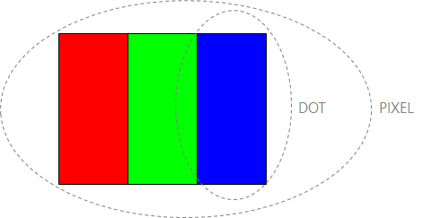 [모니터 Info/Tip] Panel Dot & Pixel & 해상도 : 네이버 블로그