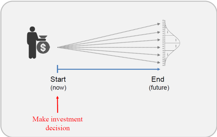 금융공학 - 6장 (1) Mean-Variance Optimization(MVO) Portfolio Theory : 네이버 블로그