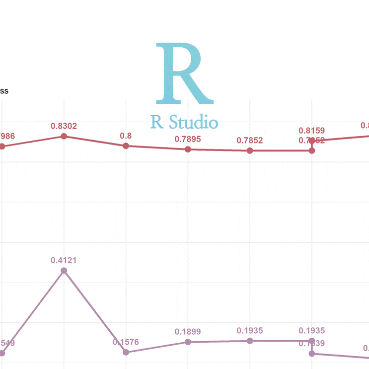 [R] ggplot(), geom_line() (2) 선 그래프에 점을 찍어 나타내기 (feat.geom_point ...