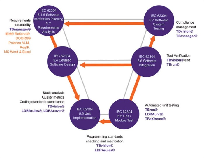 (짜집기, 알아보자 2/2) 의료 소프트웨어 품질 표준 - IEC 62304에 대해 찾아보기 : 네이버 블로그