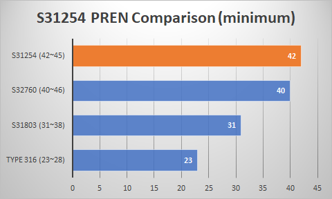 6Mo, 6Moly, 6 Molybdenum Alloy Plate 니켈합금 판재 : 네이버 블로그