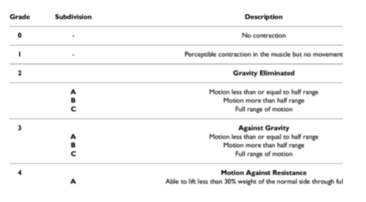 MRC(Medical research council) scale : 네이버 블로그