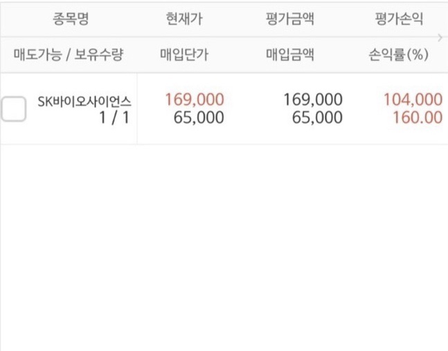 주린이의 공모주청약 후기(SK바사/쿠콘/SKIET) : 네이버 블로그