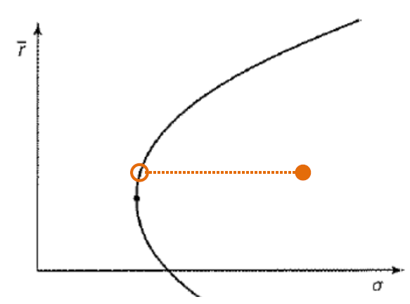 금융공학 - 6장 (2) Mean-Variance Optimization(MVO) Portfolio Theory : 네이버 블로그