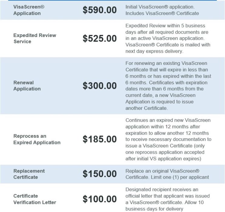 CGFNS Visa Screen 비용 인상 안내 : 네이버 블로그