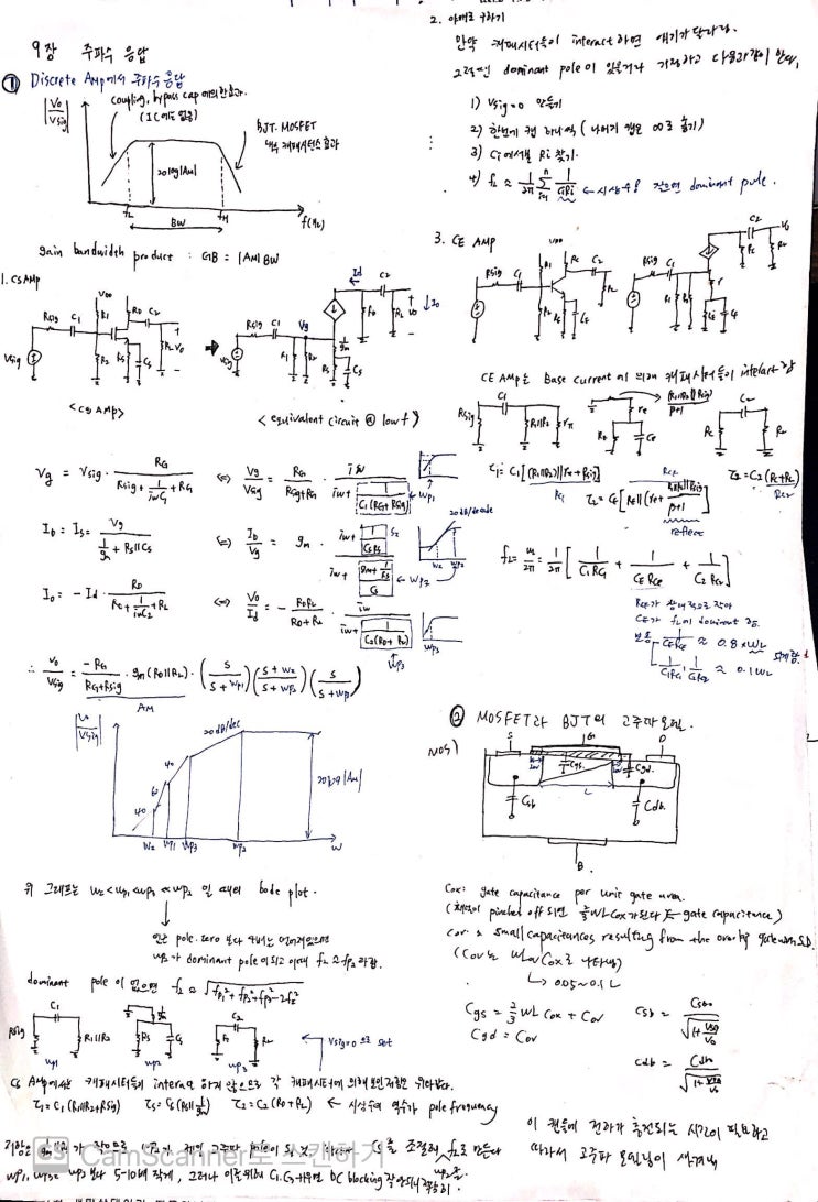 Chapter 9. Frequency Response : 네이버 블로그