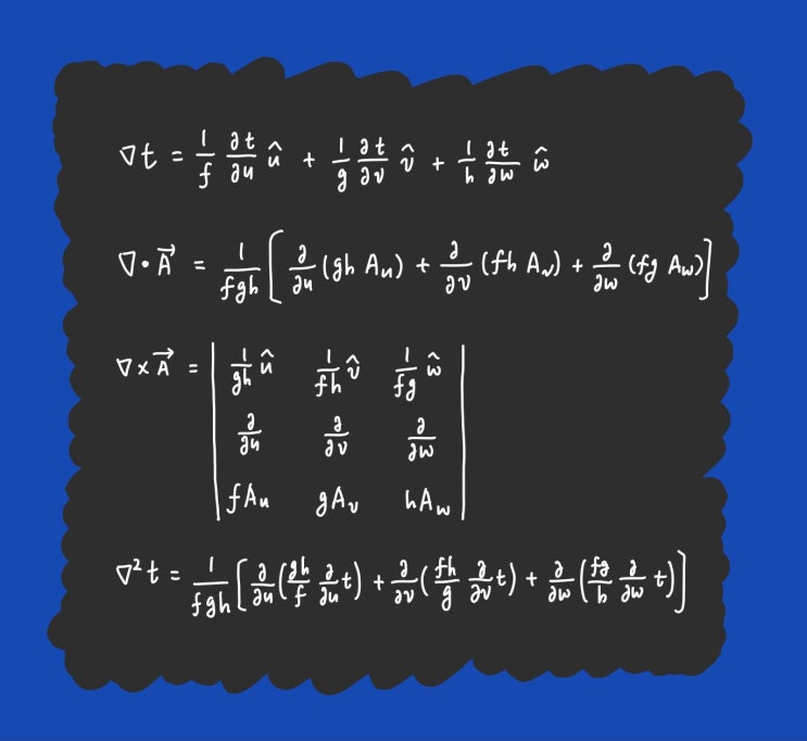 [전자기학] Del operator: Gradient(그래디언트), Divergence(다이버전스), Curl(컬 ...