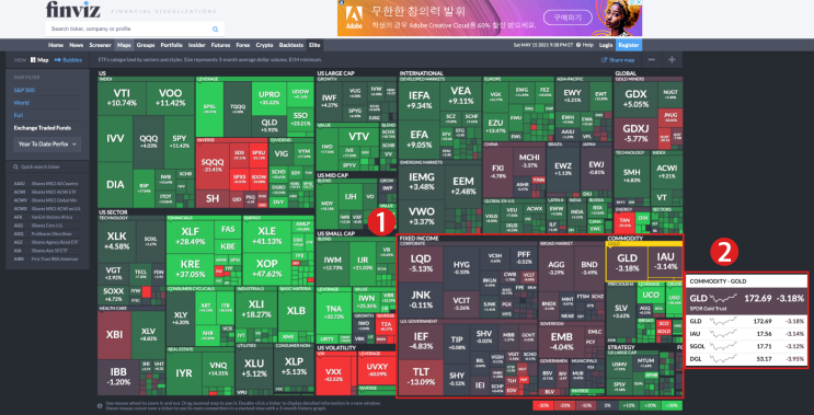 [공부팁] Finviz.com 활용하기(1) - 시장 흐름 파악 최고의 사이트 : 네이버 블로그