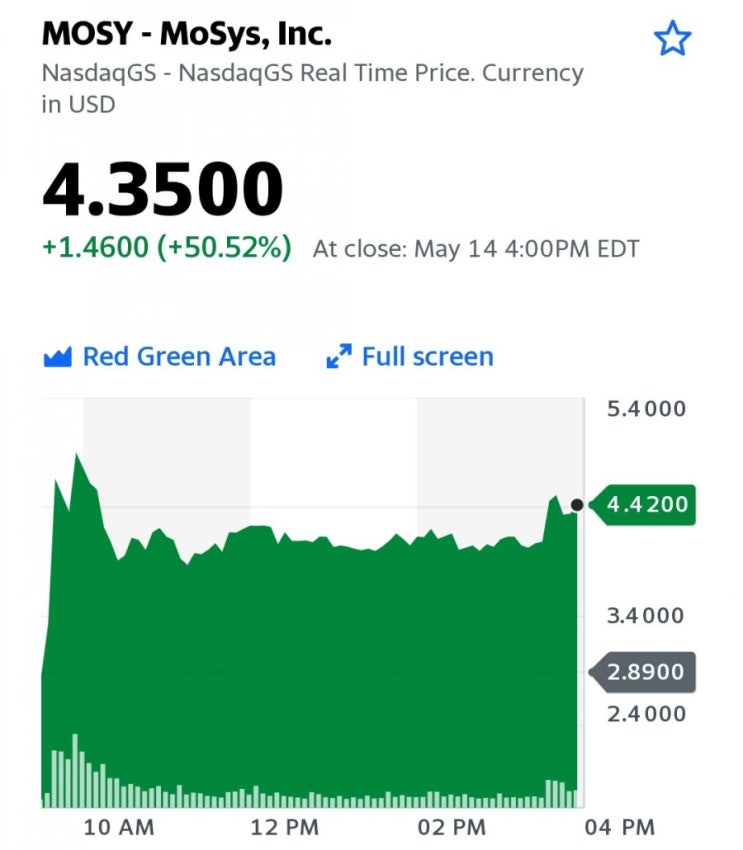 [미국 주식] MoSys, Inc (MOSY, 모시스) : 네이버 블로그