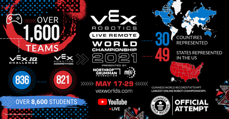 2021 Live Remote VEX Robotics World Championship : 네이버 블로그