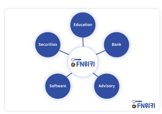 사업별 가치 합산 평가(SOTP, Sum Of The Parts) : 네이버 블로그