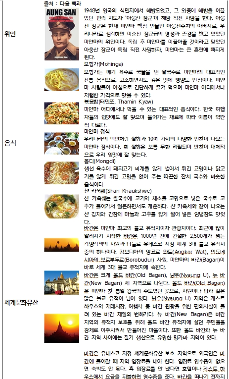 미얀마의 위인 음식 세계문화유산 조사하기 네이버 블로그