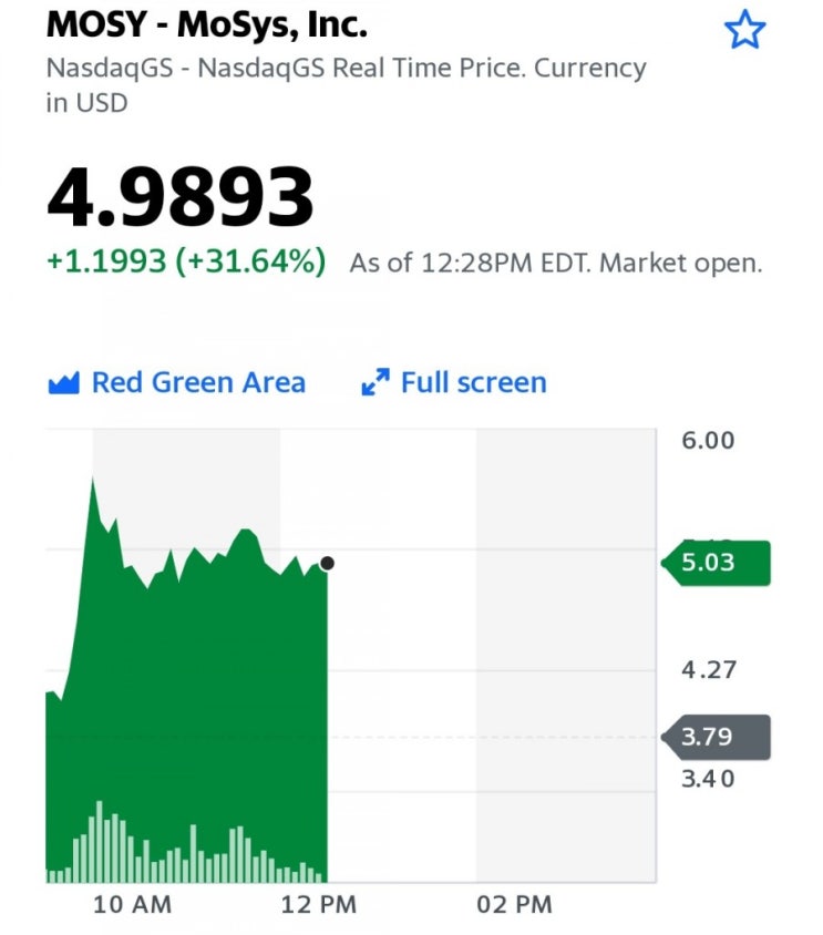 [미국 주식] MoSys, Inc. (MOSY, 모시스) 주가가 급등한 이유는? : 네이버 블로그
