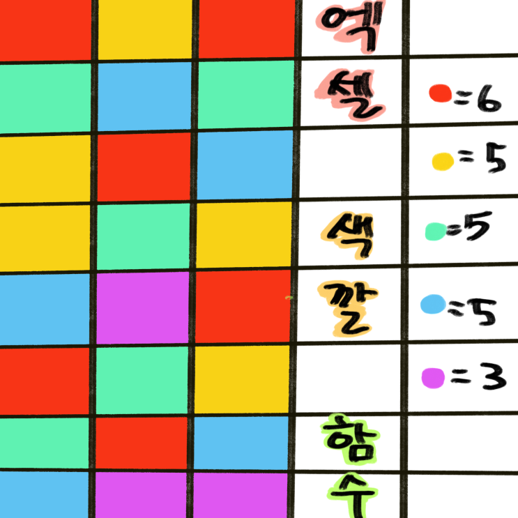 엑셀 색깔 함수 카운트 하기, 조건부서식과 VBA로 간단하게! : 네이버 블로그