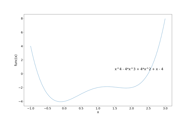 파이썬 scipy 이용한 최적화(Optimization) 예시 : 네이버 블로그