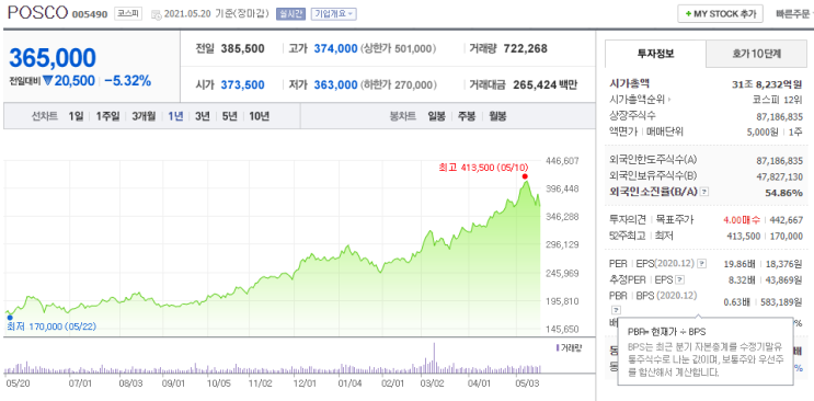 BPS, PBR 계산하기 : 네이버 블로그