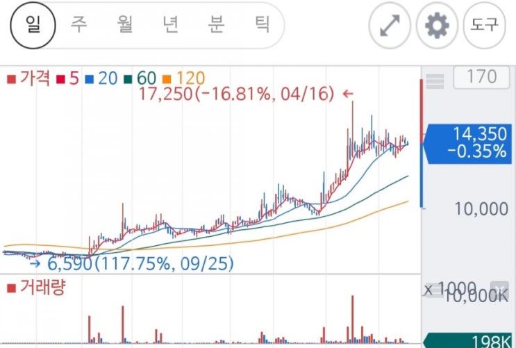 제로투세븐(159580) 내년이 기다려진다 : 네이버 블로그