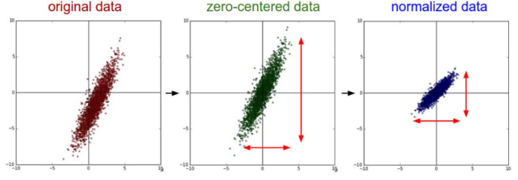 [AI 기본 지식] Normalization : 네이버 블로그