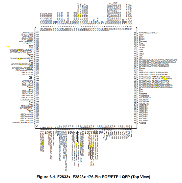 DSP 28335, SCI-A, B, C 환경 세팅 : 네이버 블로그