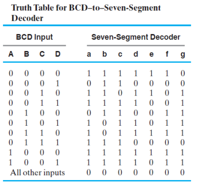 #2 BCD-to-Seven segment Decoder : 네이버 블로그