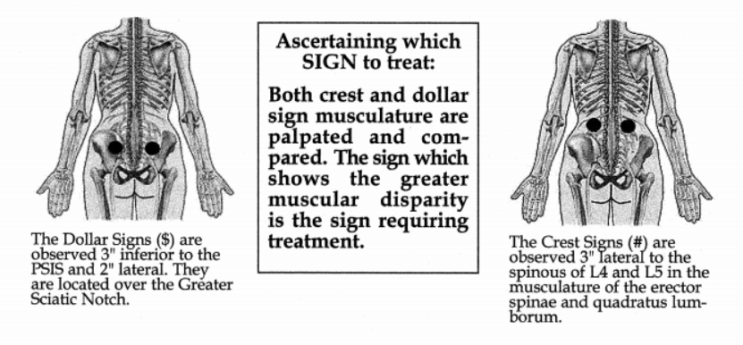 Category One - Dollar and Crest Signs : 네이버 블로그