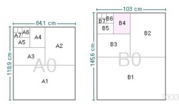 종이규격? A4지와 B4지의 종이크기 차이 : 네이버 블로그