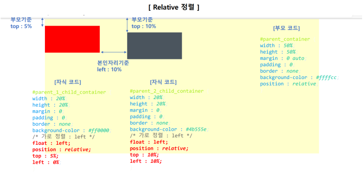 6. (html/css/javascript/jquery) position 속성 (relative , absolute ...