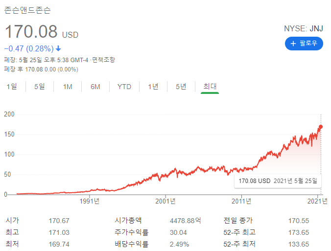 왕좌를 지켜주세요 - 존슨앤드존슨(JNJ) : 네이버 블로그
