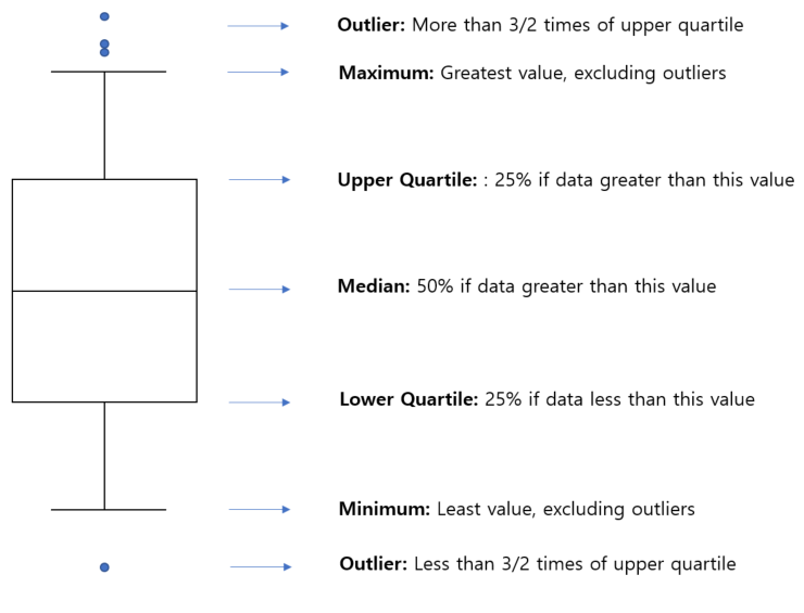 STATA그래프- Box plot(PSM, DID에 사용하는) : 네이버 블로그