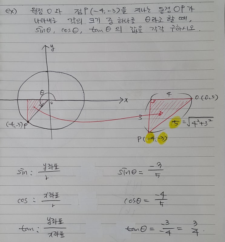 2021 고등학교 수학Ⅰ 천재교육 Ⅱ 삼각함수 1 삼각함수의 뜻과 그래프 2 삼각함수의 뜻 22 예제 부호