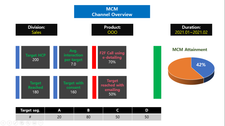 [외국계 제약회사 MR] 곧, 아침마다 확인하게 될 화면을 공개합니다(feat.MCM) : 네이버 블로그