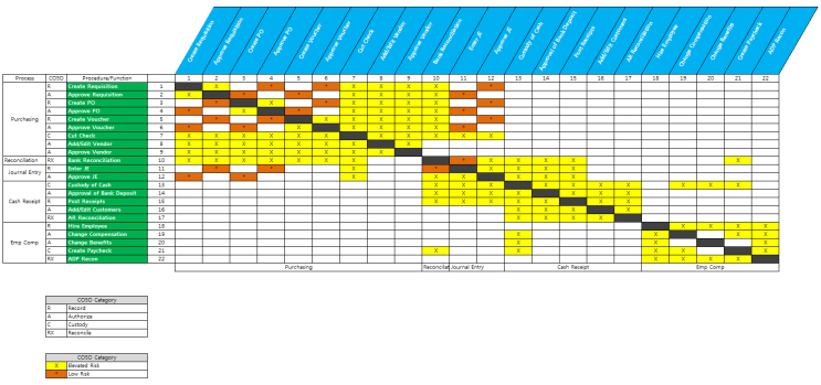 SOD Matrix : 네이버 블로그