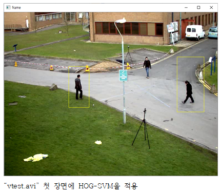 OpenCV HOG를 이용한 Person Detection & Person Tracking : 네이버 블로그