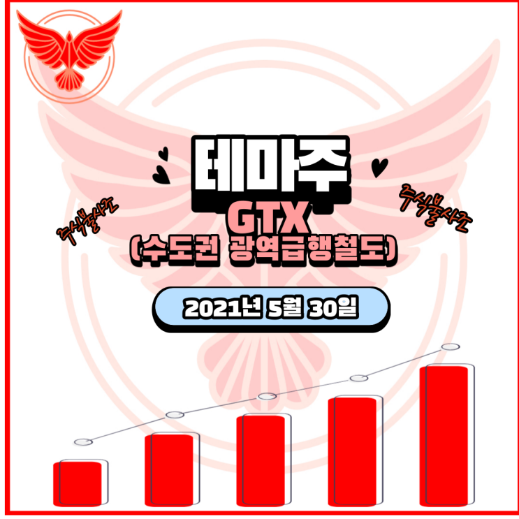 Gtx수도권 광역급행철도 관련주 수도권 외각과 서울 도심을 연결하는 수도권광역급행철도gtx 평균속도 100km 삼성