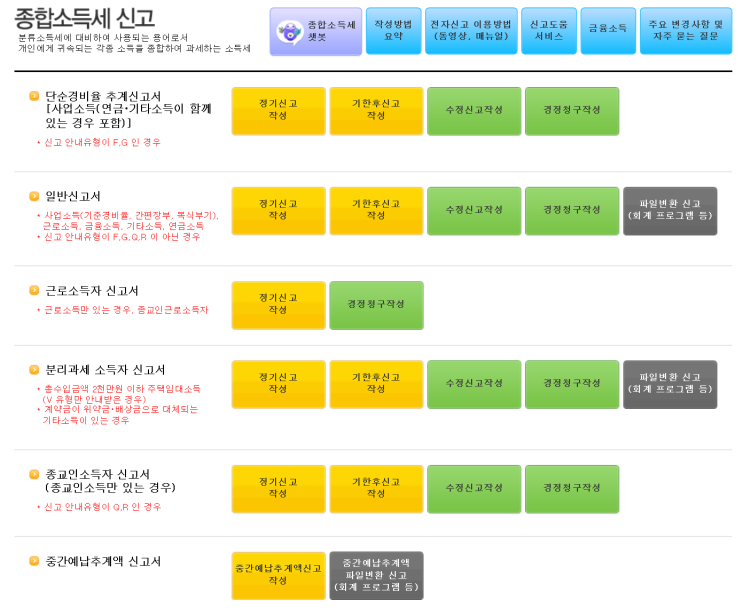 종합소득세셀프신고 주택임대소득 분리과제 Vs 종합과세 선택기준 네이버 블로그
