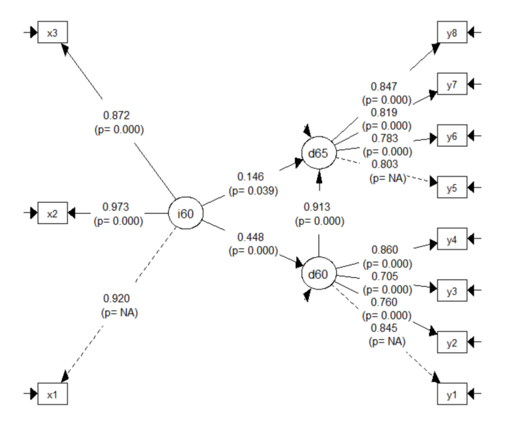 구조방정식 모형 그리는 방법(R-lavaan, semPlot) : semPaths() Diagram- 경로계수에 유의성 표시하기 01_고급 : 네이버 블로그