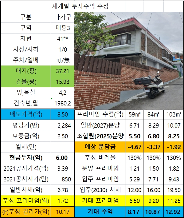 거래완료성남재개발 태평3구역 지분 큰 주택 급매 85억투자금 6억 네이버 블로그