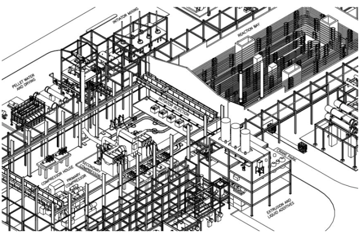 HYPER COMPRESSOR IN LDPE PROCESS : 네이버 블로그