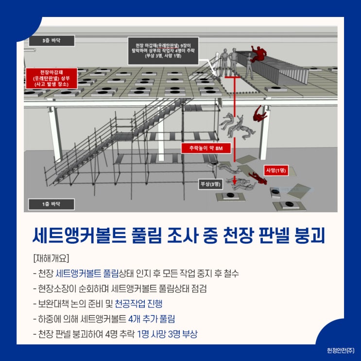 헌정안전 세트앵커볼트 풀림 원인조사 중 천장 판넬 붕괴사고 네이버 블로그