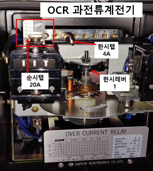 DAIYUN, DEESYS 유도형 계전기 OCR, OCGR, OVR, UVR, OVGR, SGR : 네이버 블로그