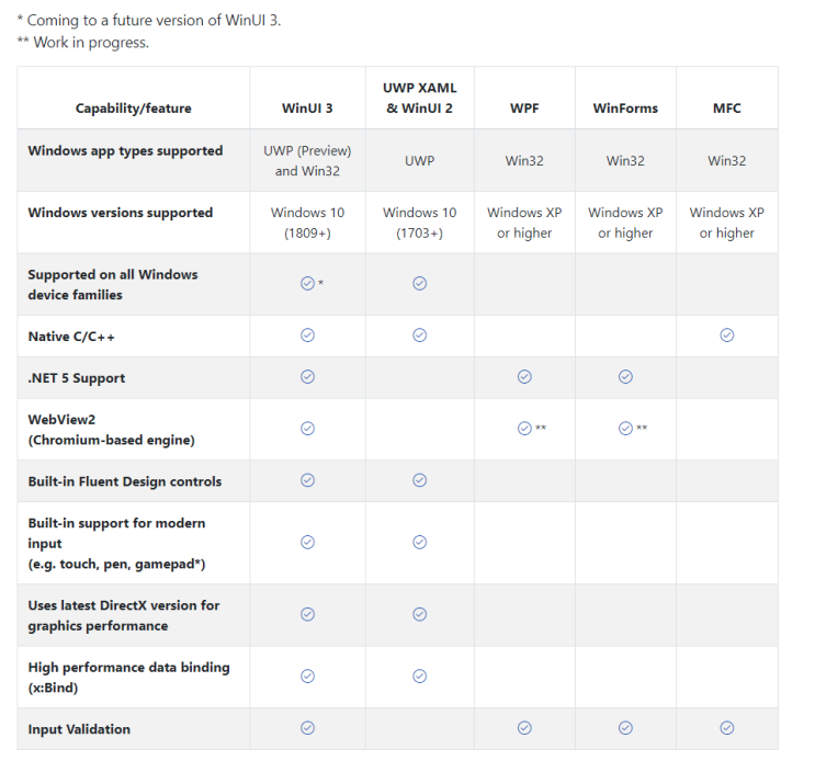 WinUI 3 (Project Reunion) 0.5 Stable 사용하기 : 네이버 블로그