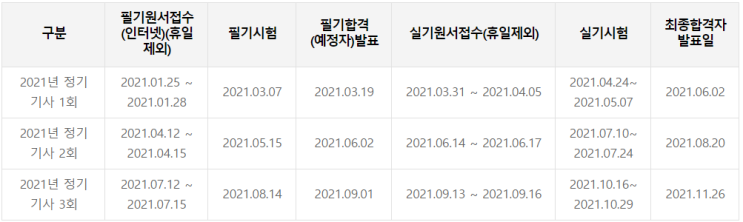 사회조사분석사 2급 실기 합격 후기필답형작업형 작업형 만점 네이버 블로그