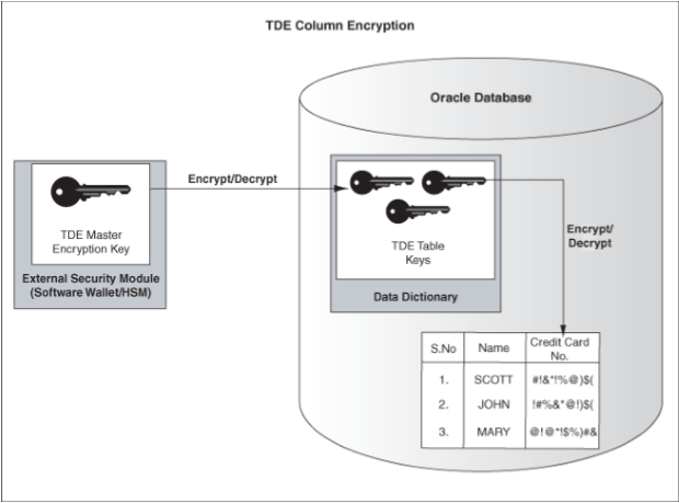 DB 데이터 암호화 솔루션 - TDE (Transparent Data Encryption) : 네이버 블로그