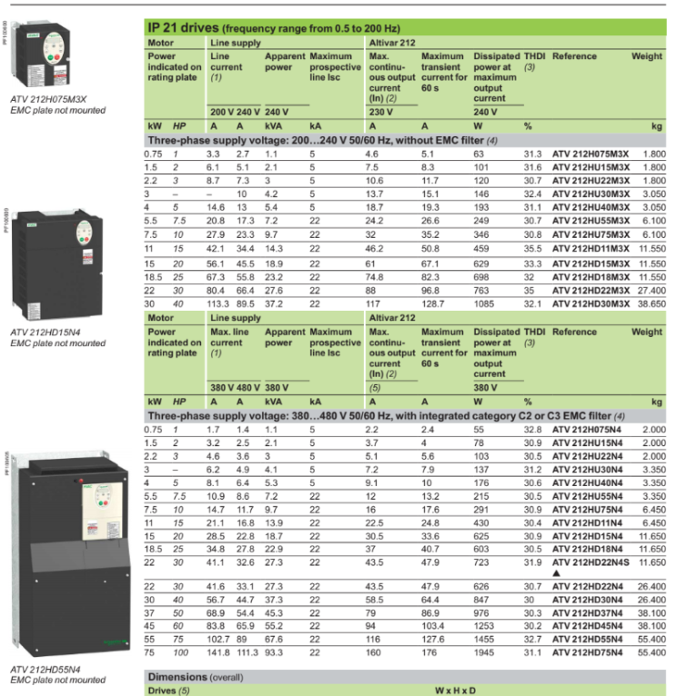 슈나이더 인버터 ATV212 : 네이버 블로그