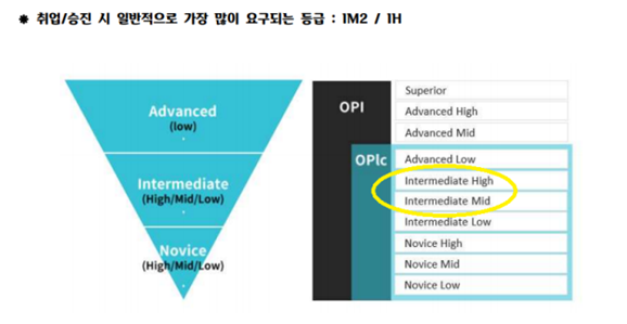 천안오픽학원 오하영어학원과 함께 알아보는 오픽(OPIC) 레벨 구분 : 네이버 블로그