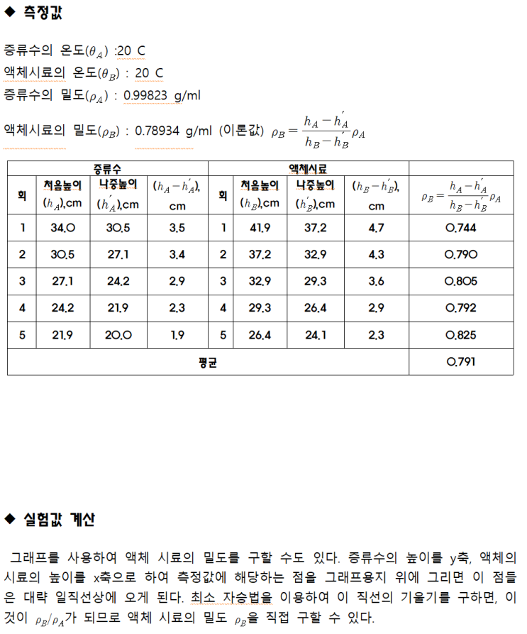 일반물리실험 8 Hare 장치를 이용한 액체 밀도 측정 레포트 네이버 블로그