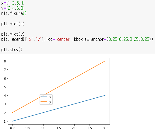 파이썬 matplotlib # (plt.legend) 범례그리기 : 네이버 블로그