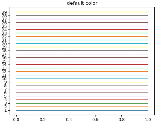 #151 Matplotlib에서 hist, bins, density, histtype, 넘파이에서 randn, standard ...